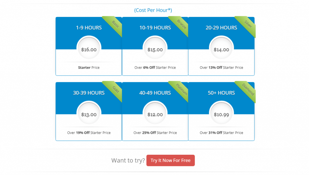 Live Lingua Review 2024: How To Master Their Lessons