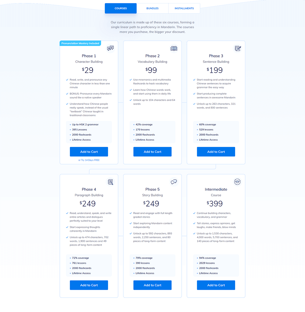 Mandarin Blueprint Review- The Method You Need To Learn