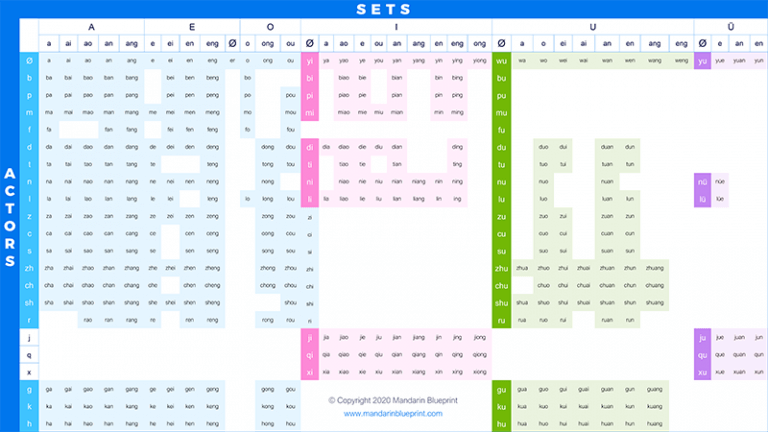 Mandarin Blueprint Review- The Method You Need To Learn